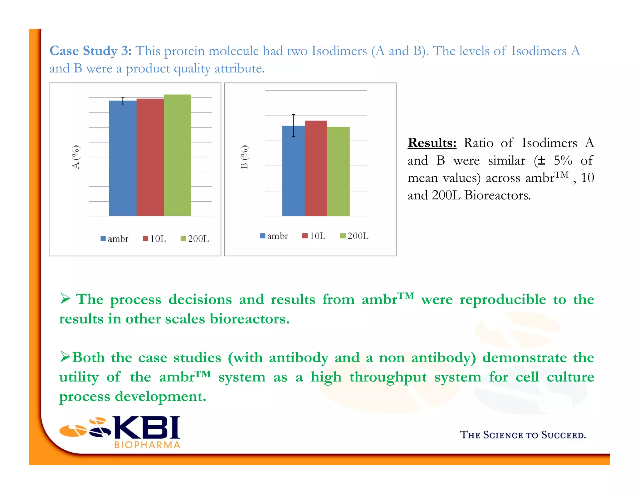 High Throughput Bioreactor Mimetic in Early and Late Stage Process Development | PPT