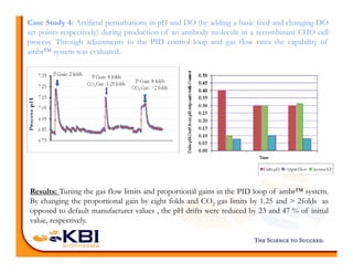 High Throughput Bioreactor Mimetic in Early and Late Stage Process ...