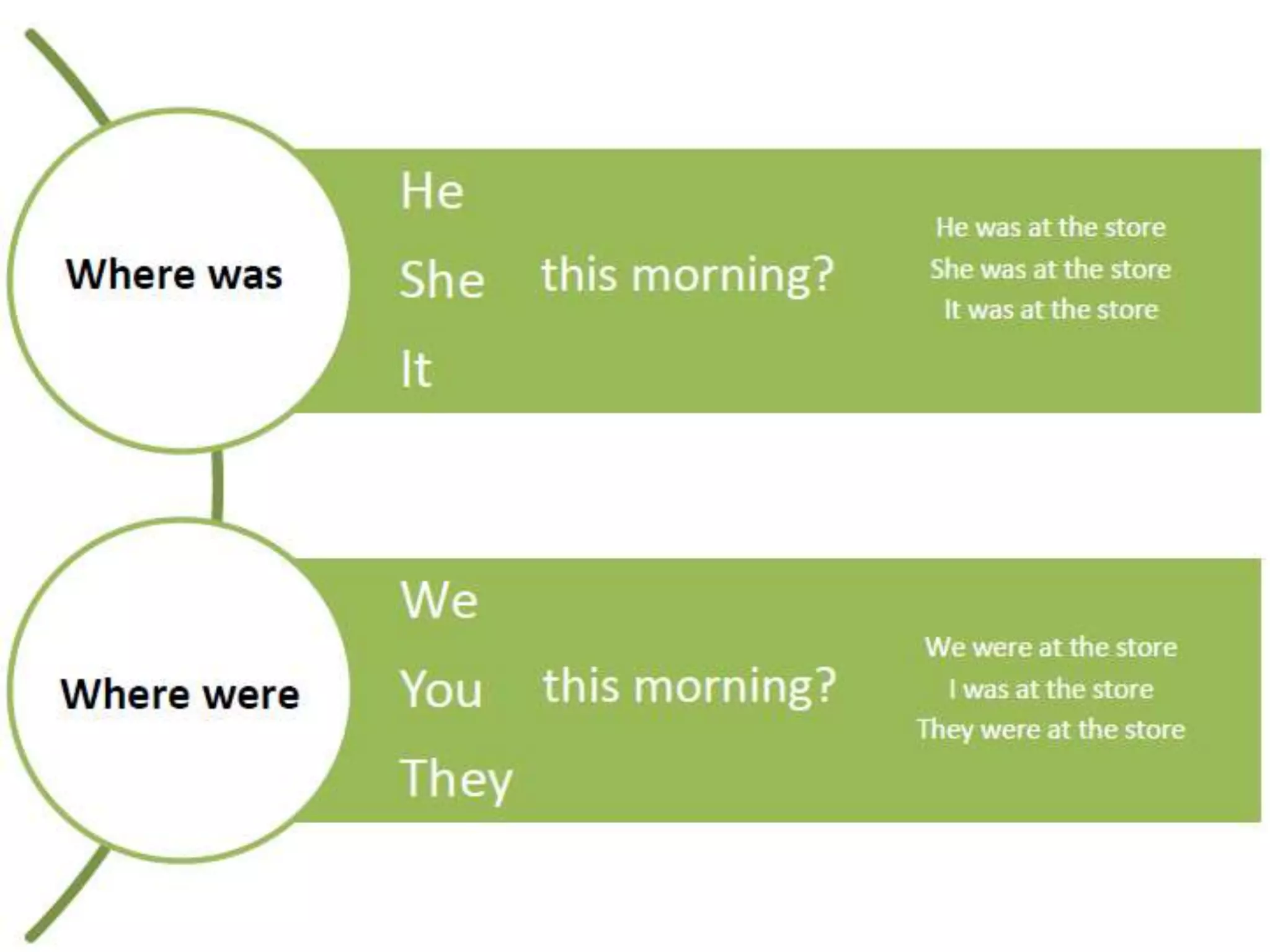 Was were- simple past of verb to be | PPTX