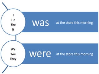 Was were- simple past of verb to be | PPTX