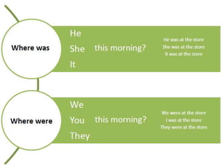 Was were- simple past of verb to be | PPTX