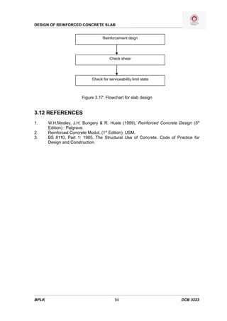 Reinforcedslab 100917010457-phpapp02 | PDF