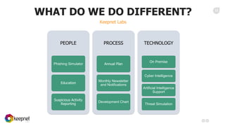 Keepnet Labs. Cybersecurity Awareness 5min. Presentation | PPTX | Email ...