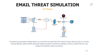 Keepnet Labs. Cybersecurity Awareness 5min. Presentation | PPTX | Email ...