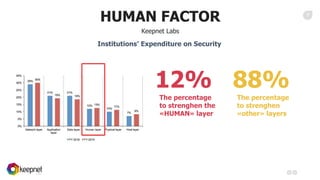 Keepnet Labs. Cybersecurity Awareness 5min. Presentation | PPTX | Email ...