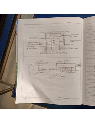 Cbse class 12 Chemistry practical file/record 2021-22 | PDF
