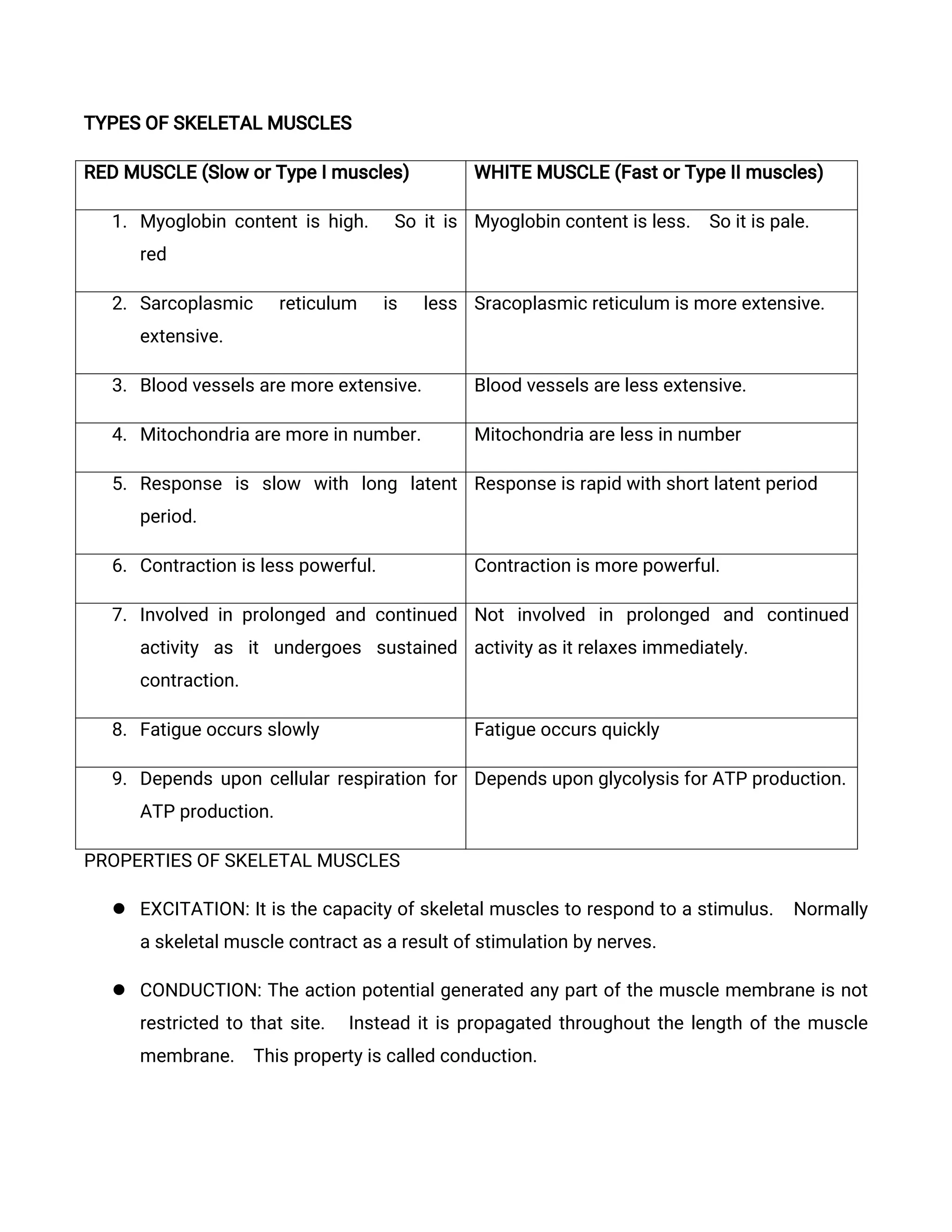 MUSCULAR SYSTEM for B sc Nursing students | PDF