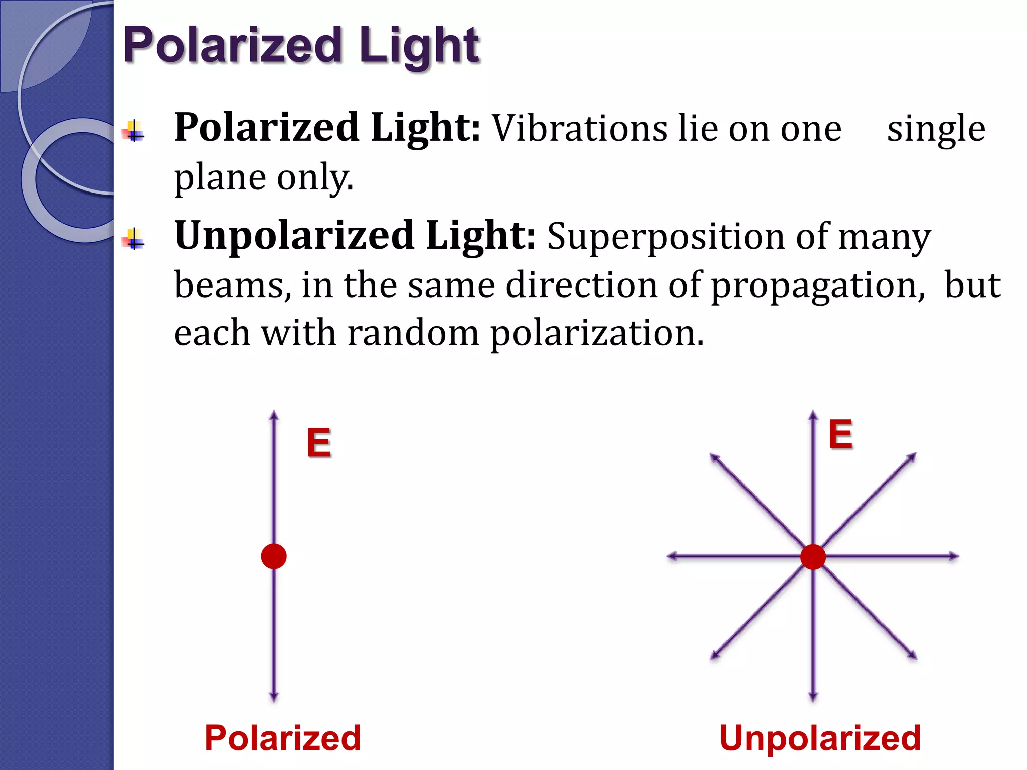 Polarization Of Light Pptx Physics Science
