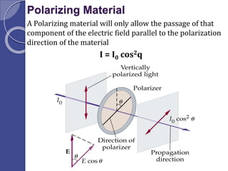 Polarization of Light | PPTX