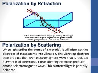 Polarization of Light | PPTX