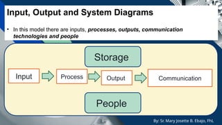 BASICS OF INFORMATION AND COMMUNICATION TECHNOLOGY | PPT