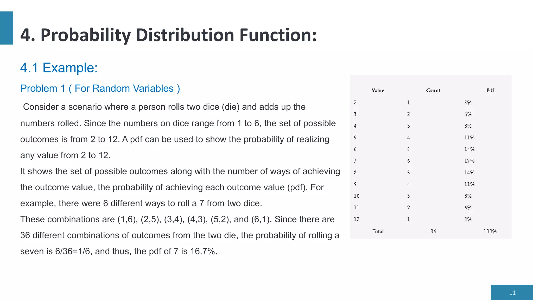 Probability distribution Function & Decision Trees in machine learning ...