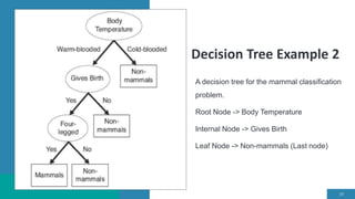Probability distribution Function & Decision Trees in machine learning ...
