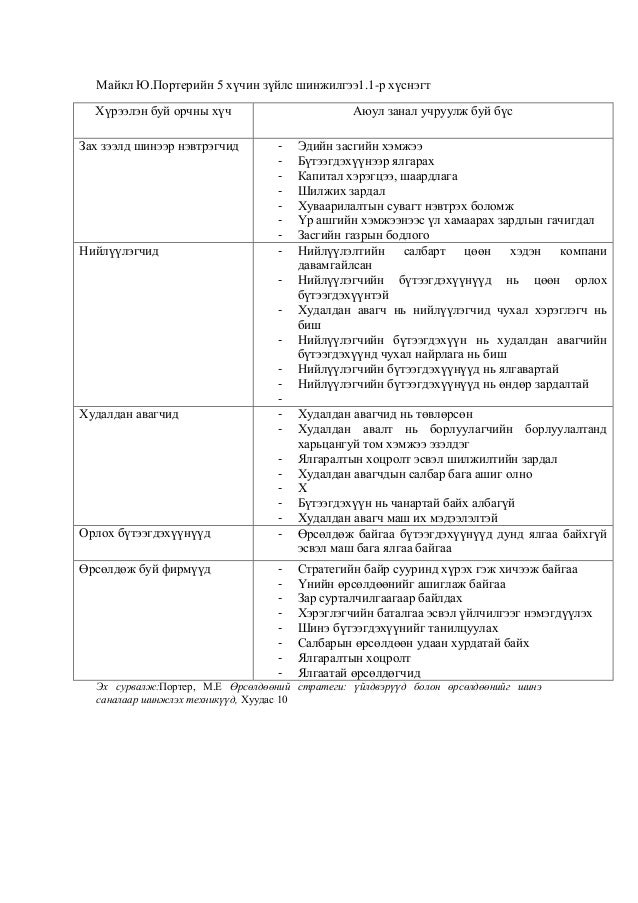 Г Дэлгэрцэцэг ҮҮРЭН ХОЛБООНЫ ЗАХ ЗЭЭЛИЙГ МАЙКЛ Ю ПОРТЕРИЙН 5 ХҮЧИ…