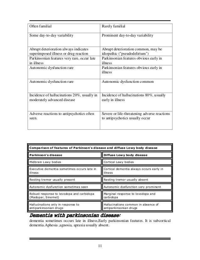 Dementia notes | PDF