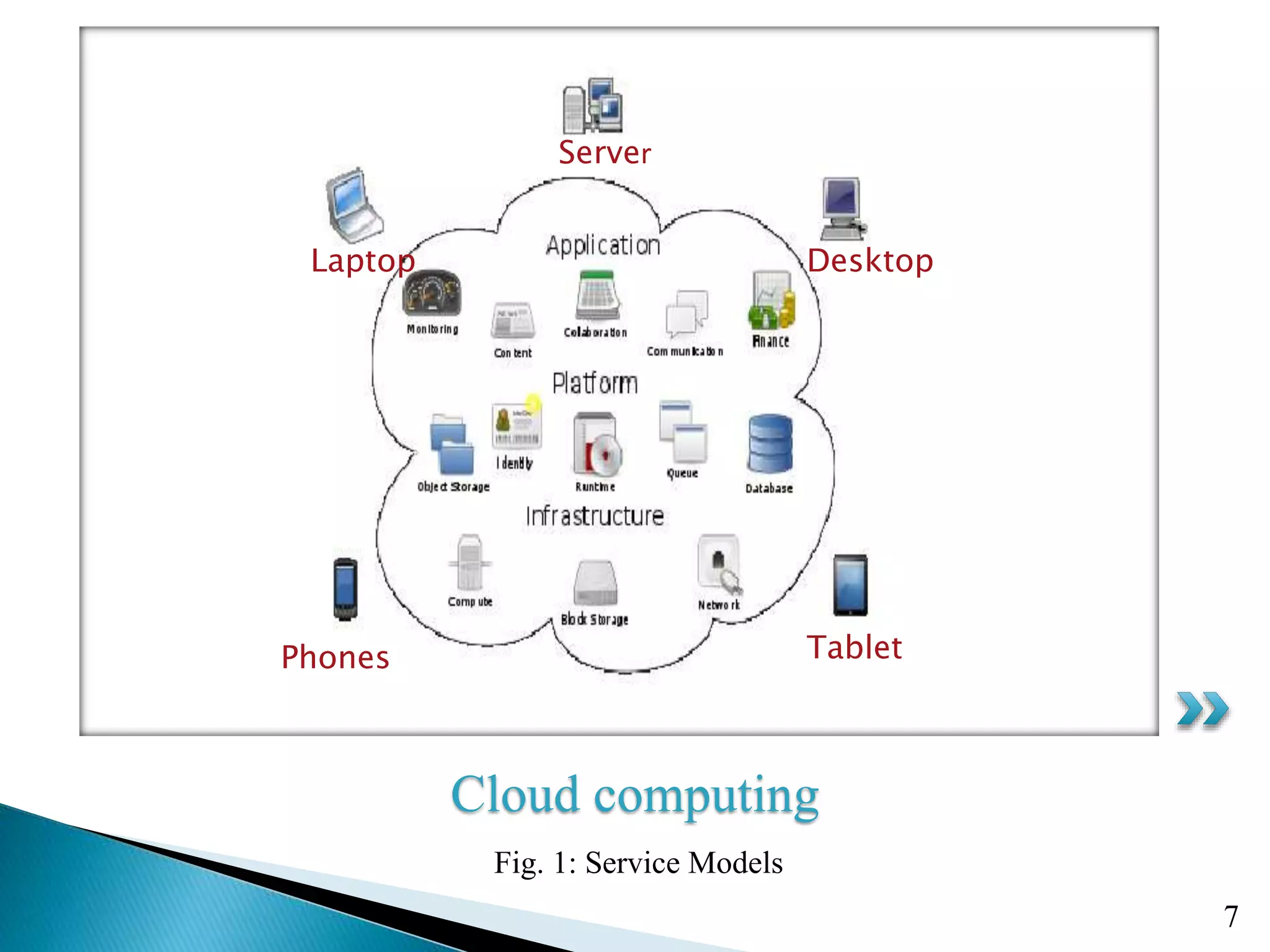 Genetic Algorithm For Task Scheduling In Cloud Computing Environment Ppt