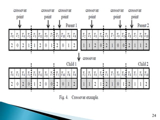 Genetic Algorithm for task scheduling in Cloud Computing Environment | PPTX