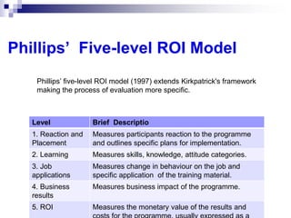 G.training evaluation by jyoti k | PPTX | Business Administration ...