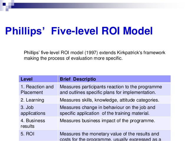 G.training evaluation by jyoti k