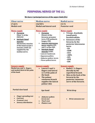 G.s clinical rounds.docx2017(1) | PDF