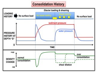 Impacts of glaciers on engineering geology: examples ancient and modern ...