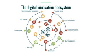 Digital Innovation Hubs as Technology Accelerators | PPT