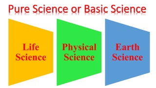 Science and Technology | PPT