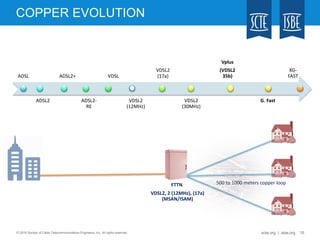 G.fast Presentation organised by IEEE-Victorian Chapter & SCTE-ISBE ...