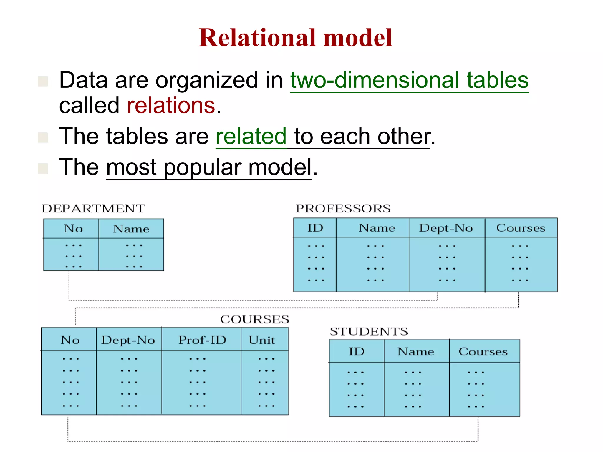 database management system | PPTX | Databases | Computer Software and Applications