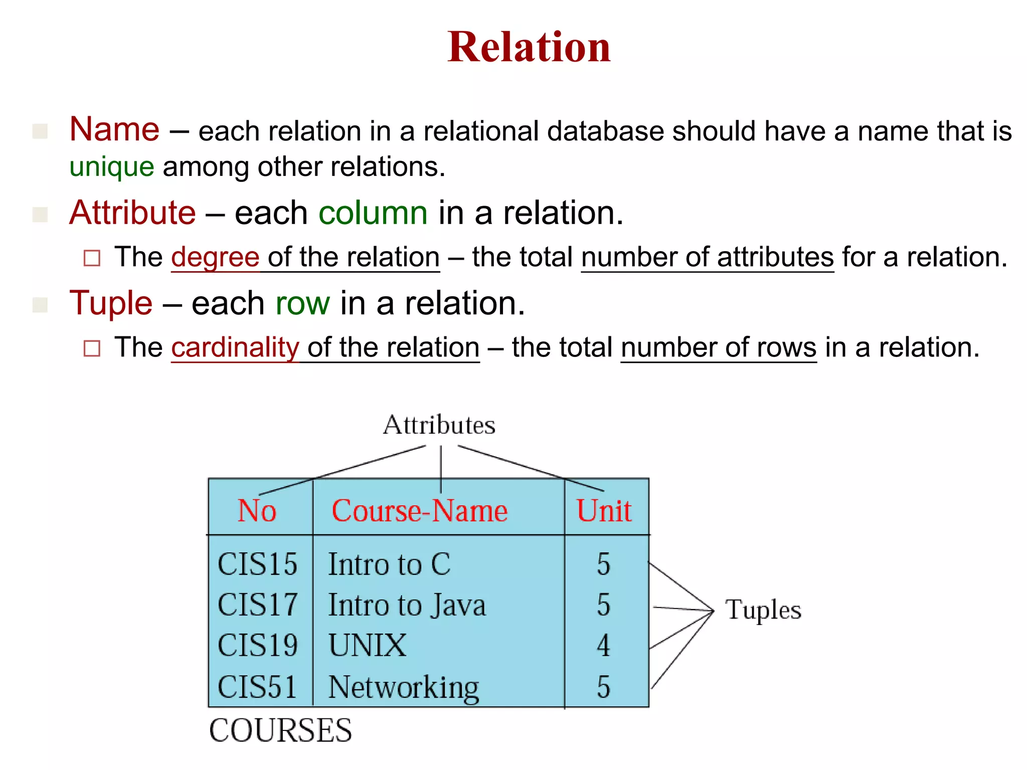 database management system | PPTX | Databases | Computer Software and Applications
