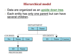 database management system | PPT