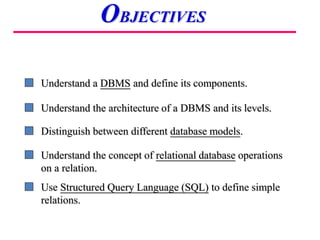database management system | PPT