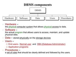 database management system | PPT