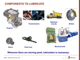 G.i.1 basic of lubricants (total) | PPTX