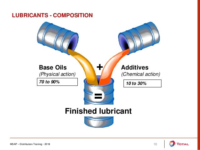 G.i.1 basic of lubricants (total)