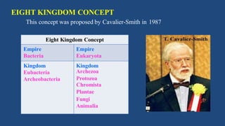 G-1 Classification of Microorganisms.pptx