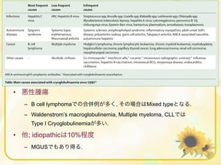 Cryoglobulinemia | PDF