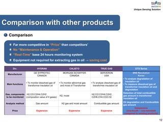 G 1 sns-new era of cnt sensing technology | PDF