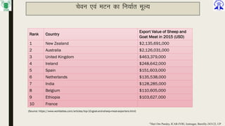 Goat breed of India | PDF
