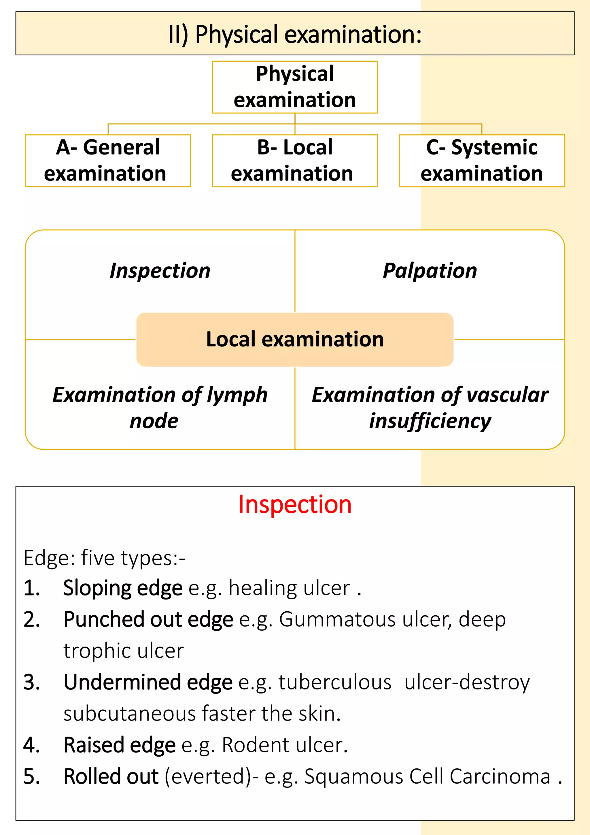 GENERAL SURGERY For Dental Student | PDF