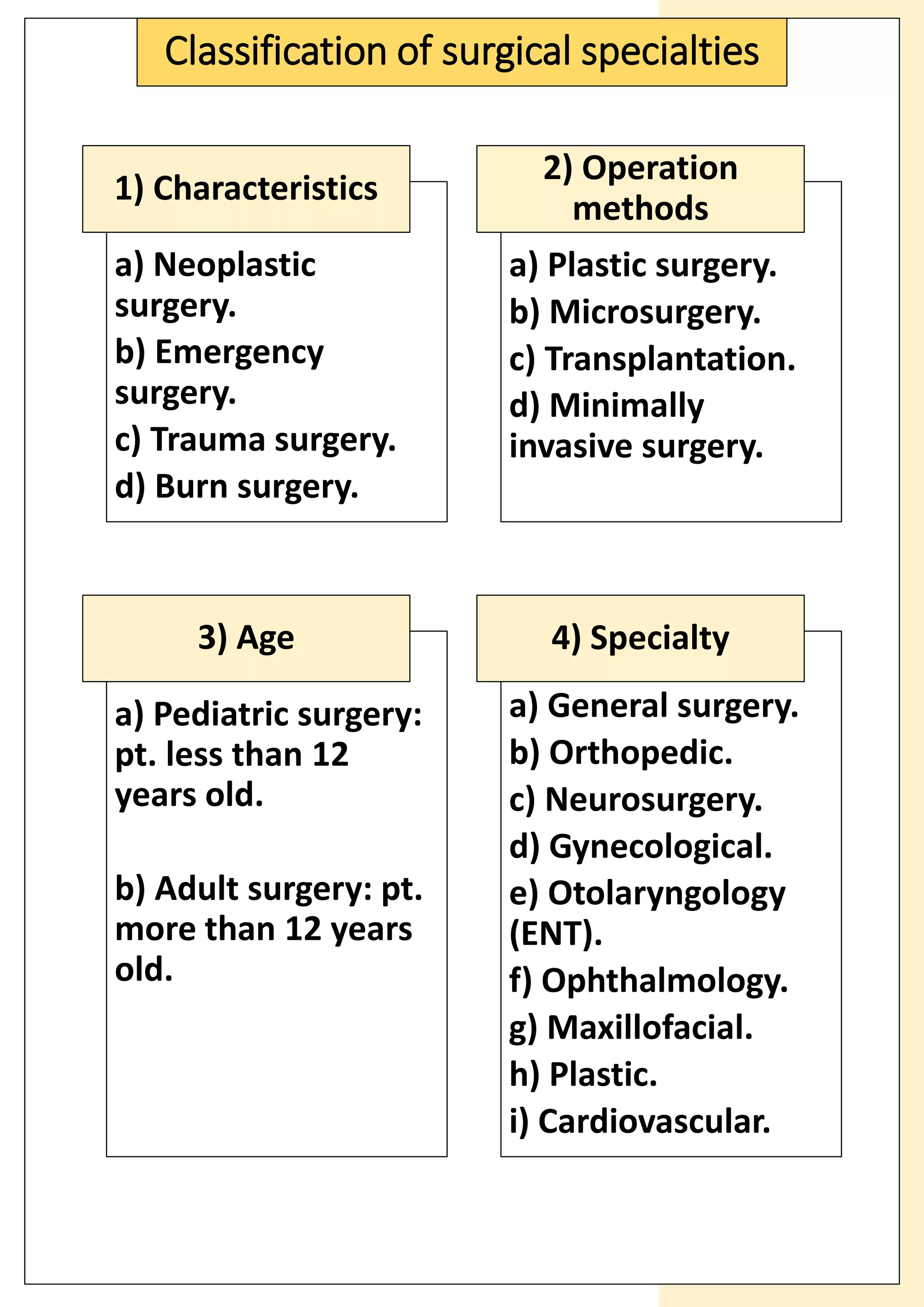 GENERAL SURGERY For Dental Student | PDF