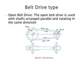 BELT DRIVE | PPTX