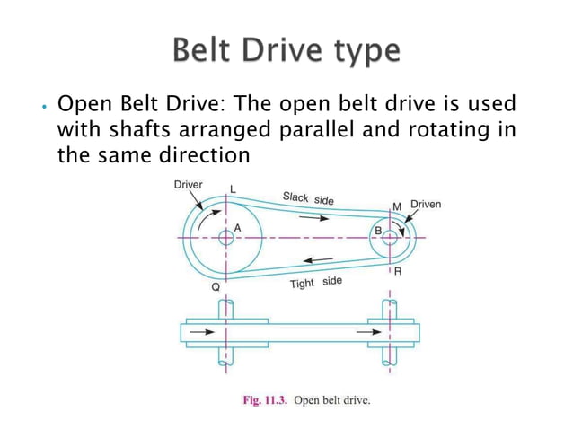 BELT DRIVE | PPT