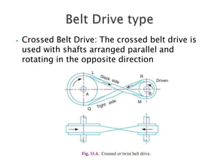 BELT DRIVE | PPTX