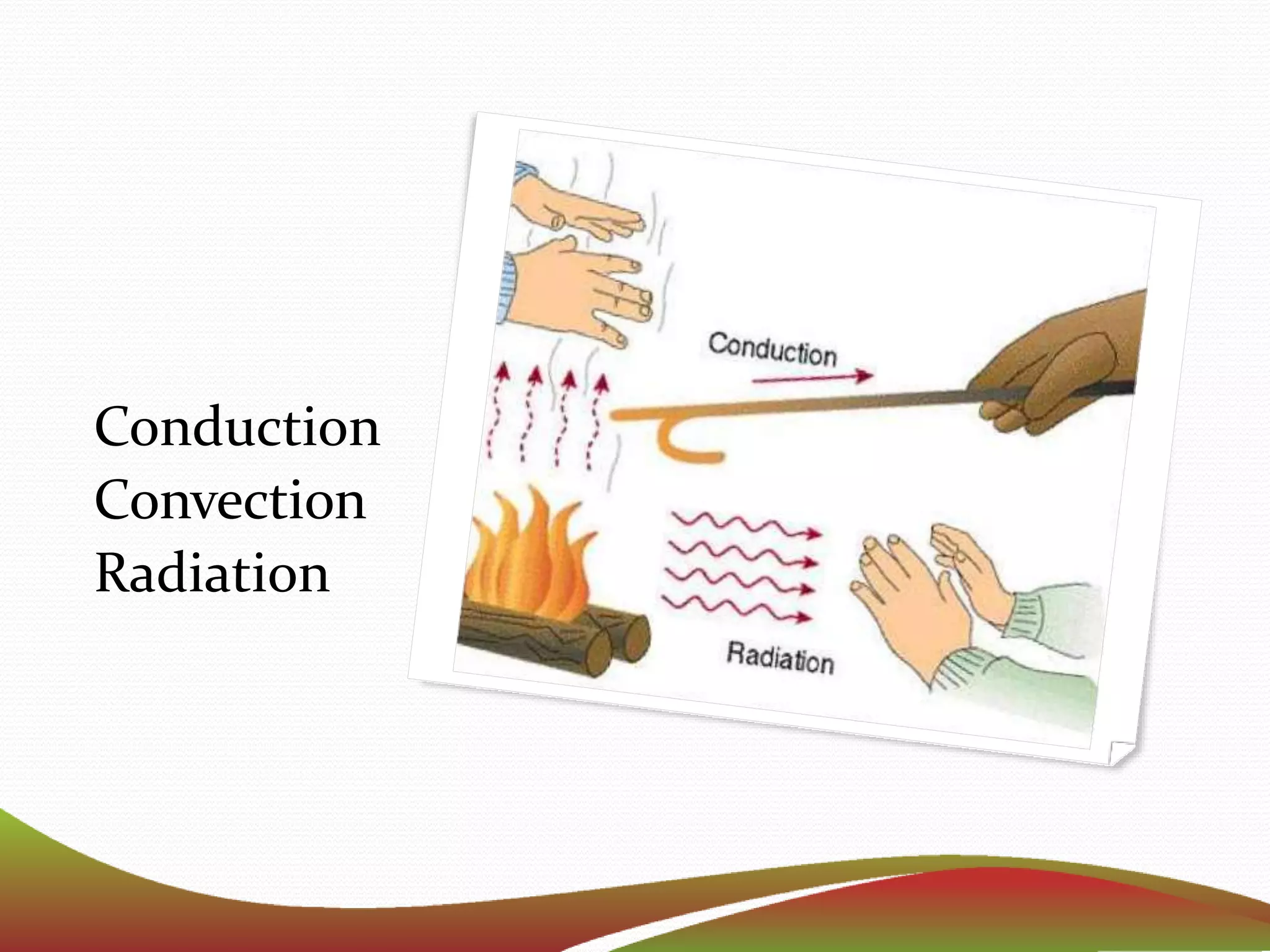 Method of heat transfer | PPT