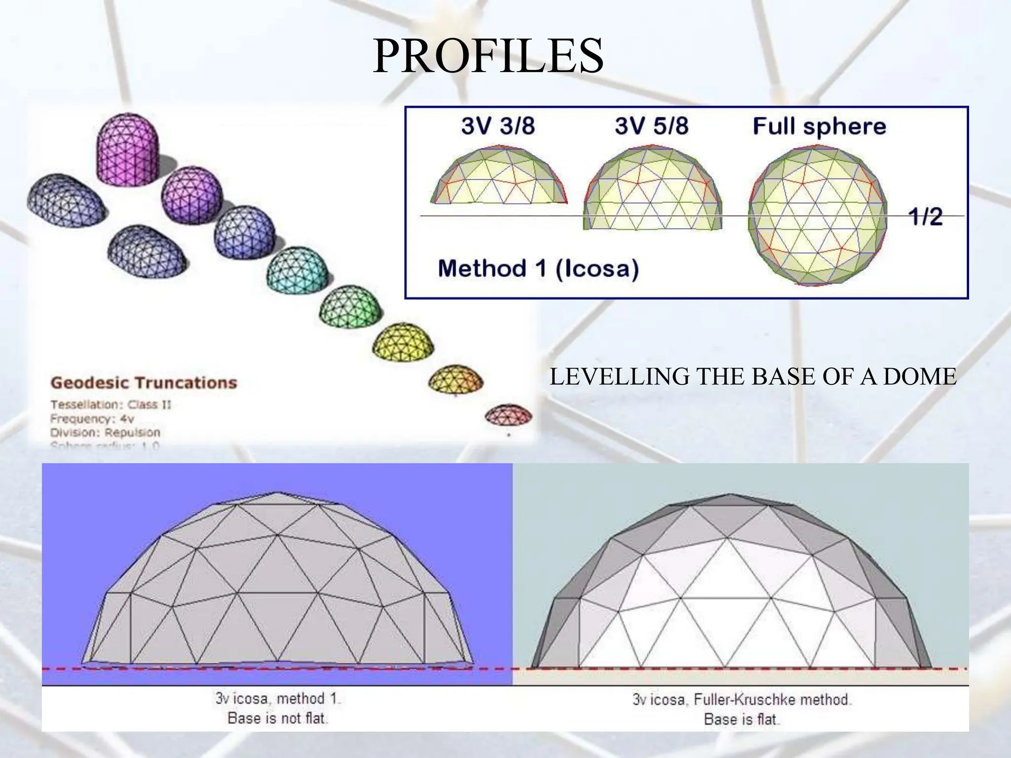Geodesic Dome in Building Construction: Concepts, Types, and Applications | PPTX