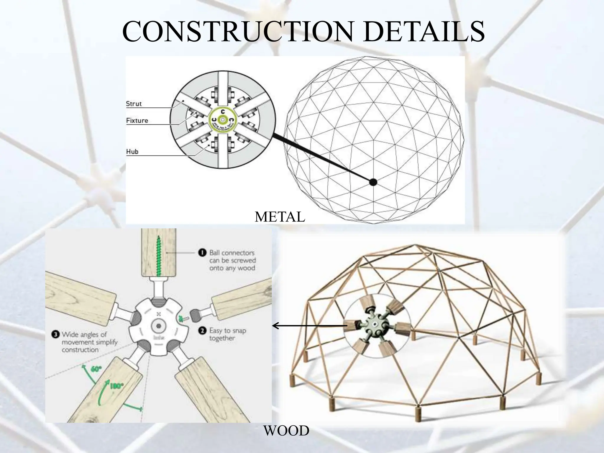 Geodesic Dome in Building Construction: Concepts, Types, and ...