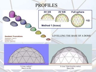 Geodesic Dome in Building Construction: Concepts, Types, and ...