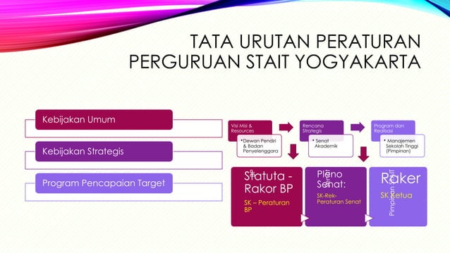 G. SOTK dan STATUTA trett ert ydfh .pptx