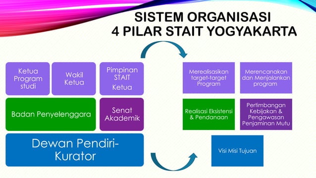 G. SOTK dan STATUTA trett ert ydfh .pptx